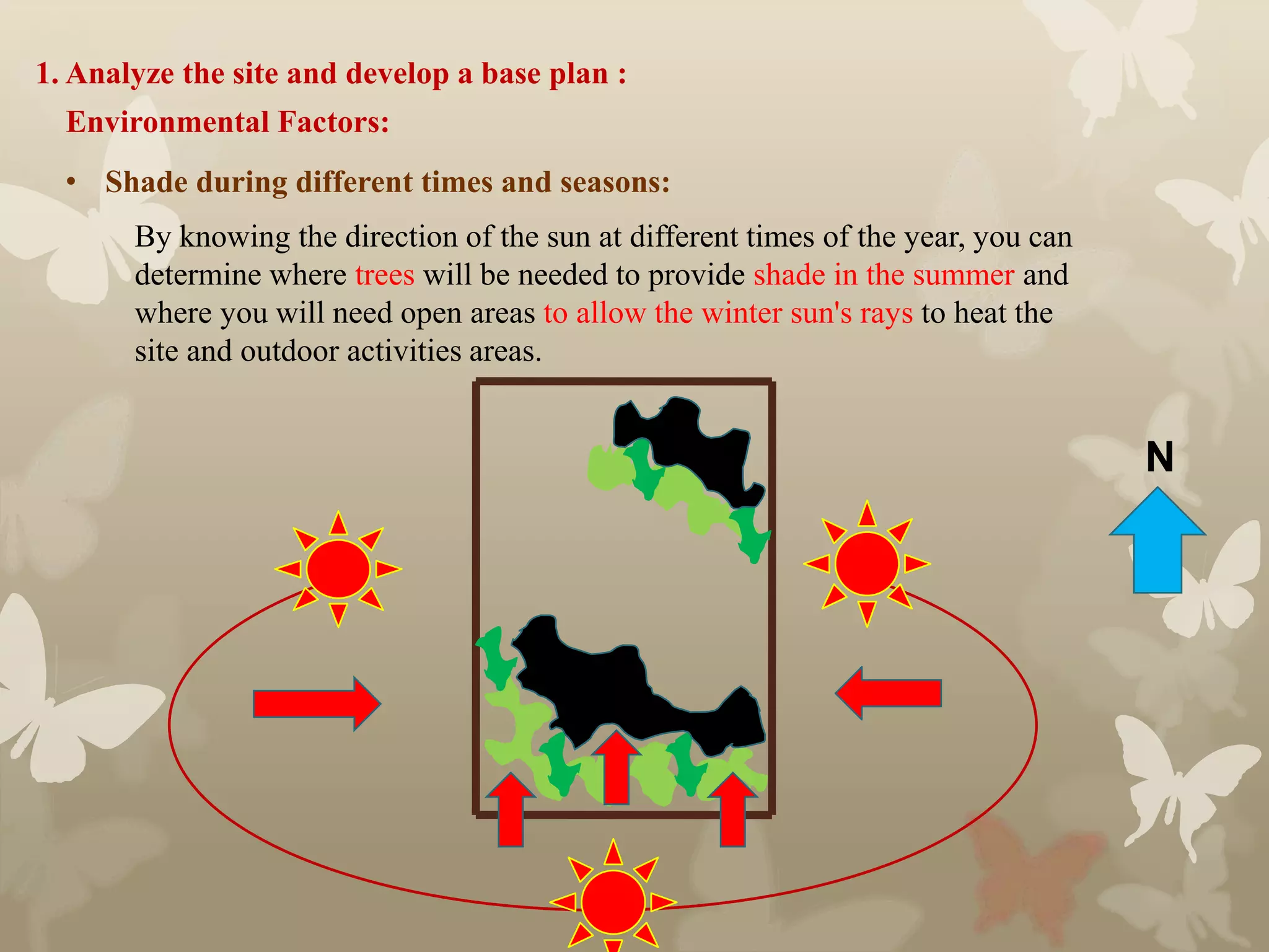 Landscape site analysis | PPTX