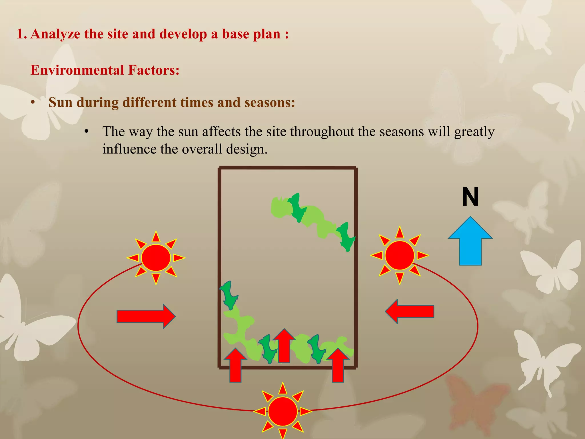 Landscape site analysis | PPTX