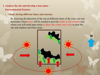 Landscape site analysis | PPTX