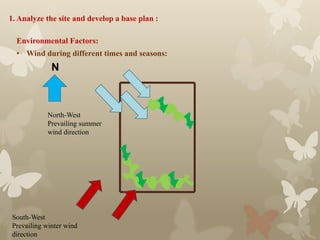 Landscape site analysis | PPTX
