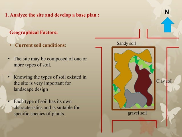 Landscape site analysis | PPTX | Landscaping | Home & Garden