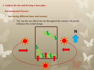 Landscape site analysis | PPTX
