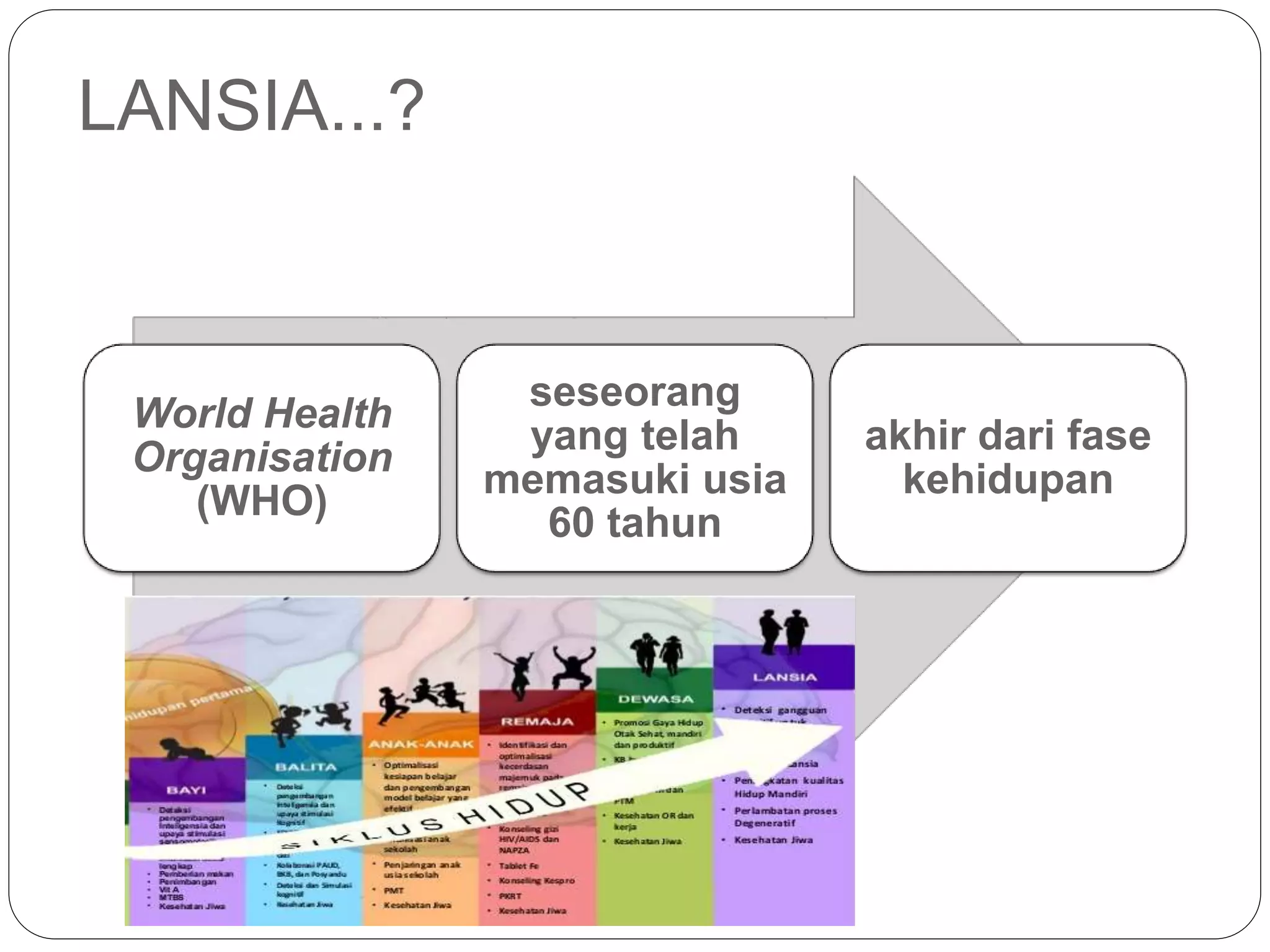 LANSIA_SEHAT_and_MANDIRI_PPT.pptx