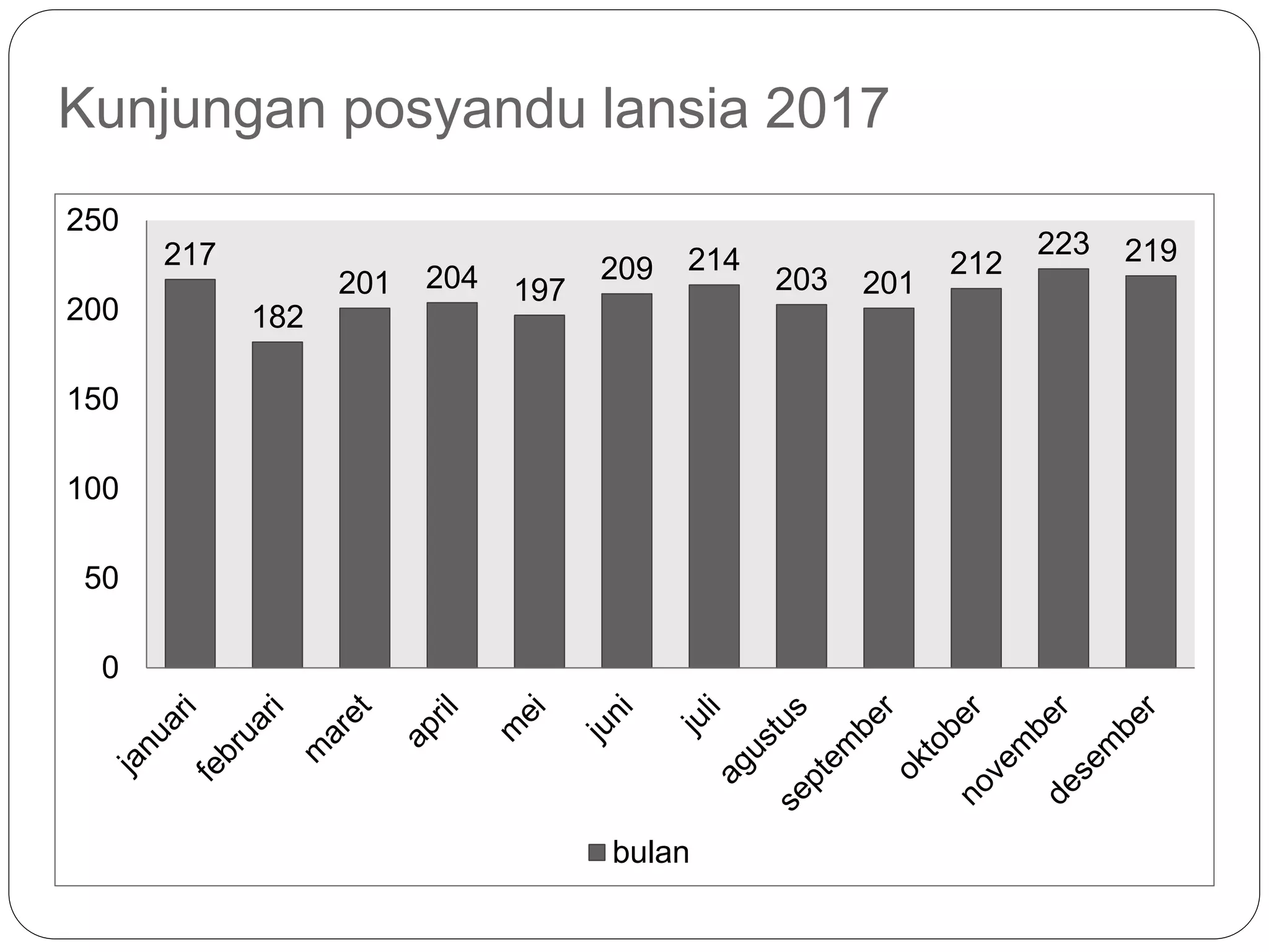 LANSIA_SEHAT_and_MANDIRI_PPT.pptx