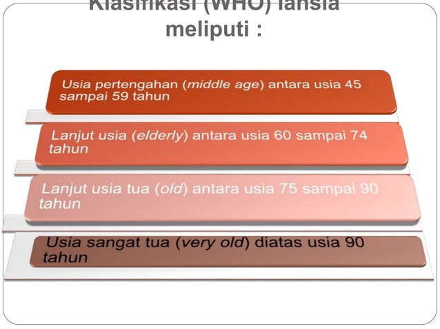 LANSIA_SEHAT_and_MANDIRI_PPT.pptx