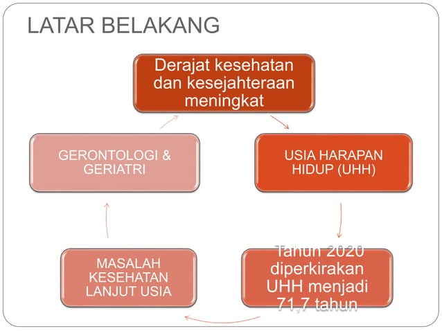 LANSIA_SEHAT_and_MANDIRI_PPT.pptx