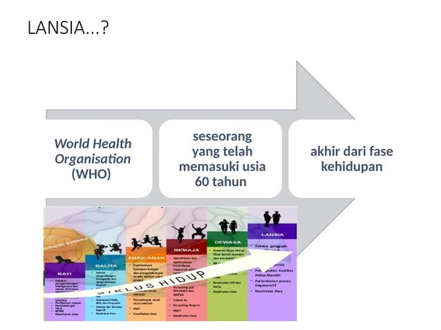 program LANSIA_SEHAT_and_MANDIRI_PPT.pptx