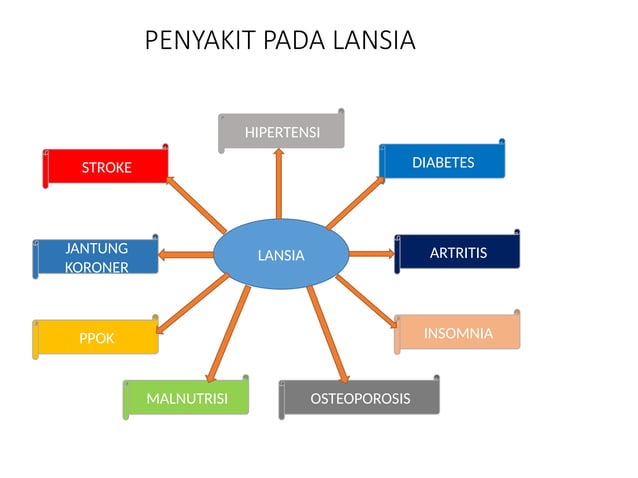 program LANSIA_SEHAT_and_MANDIRI_PPT.pptx