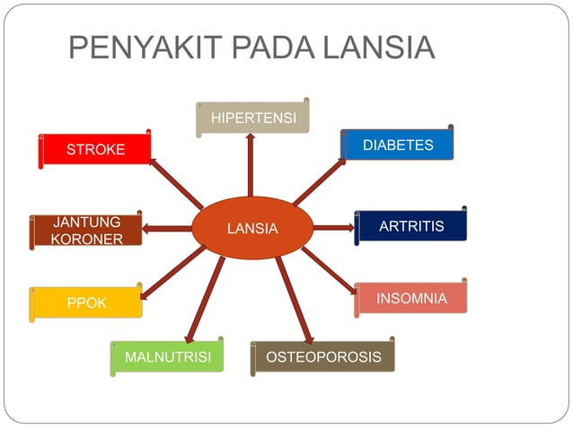 LANSIA SEHAT DAN MANDIRI.pptx