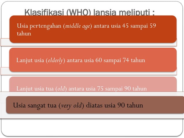 LANSIA SEHAT DAN MANDIRI PPT PENYULUHAN.pptx