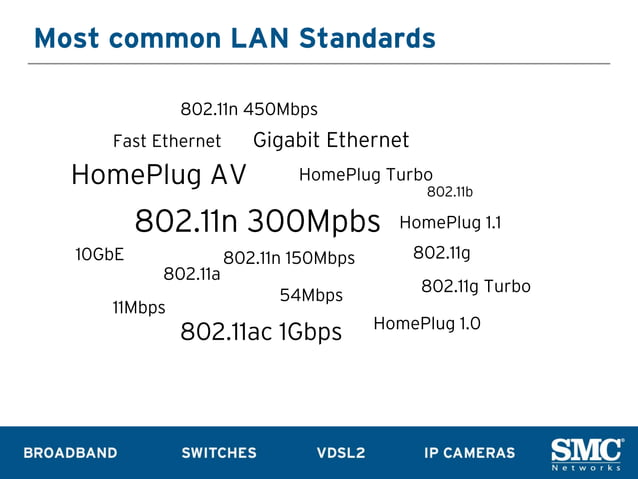 Lan speeds | PPT