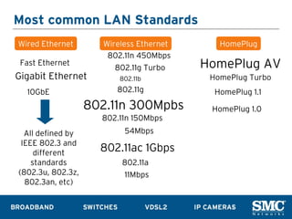 Lan speeds | PDF