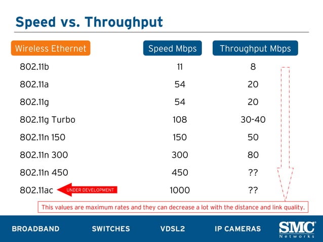 Lan speeds | PDF