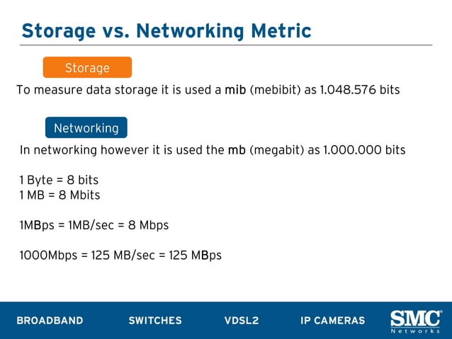 Lan speeds | PPT
