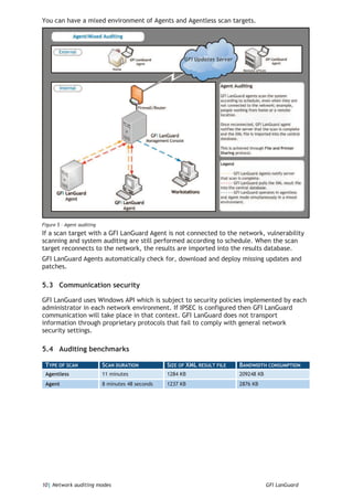 GFI LanGuard SDK - Technical DataSheet | PDF