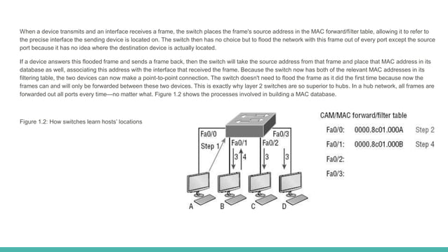 Lan switching technologies | PPTX