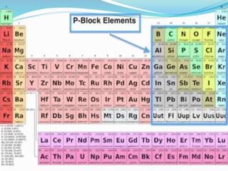Inner Transition Metals On The Periodic Table