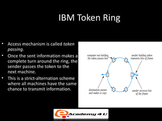 Lan technologies | PPT