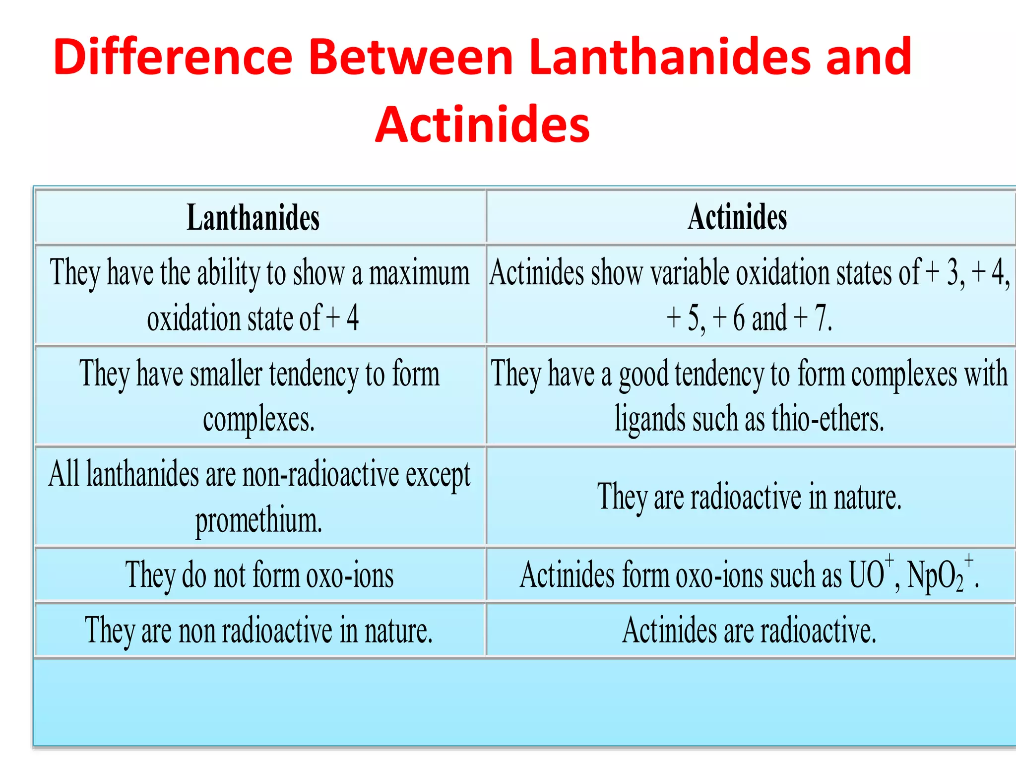 Lanthanid and Actinide series.pptx