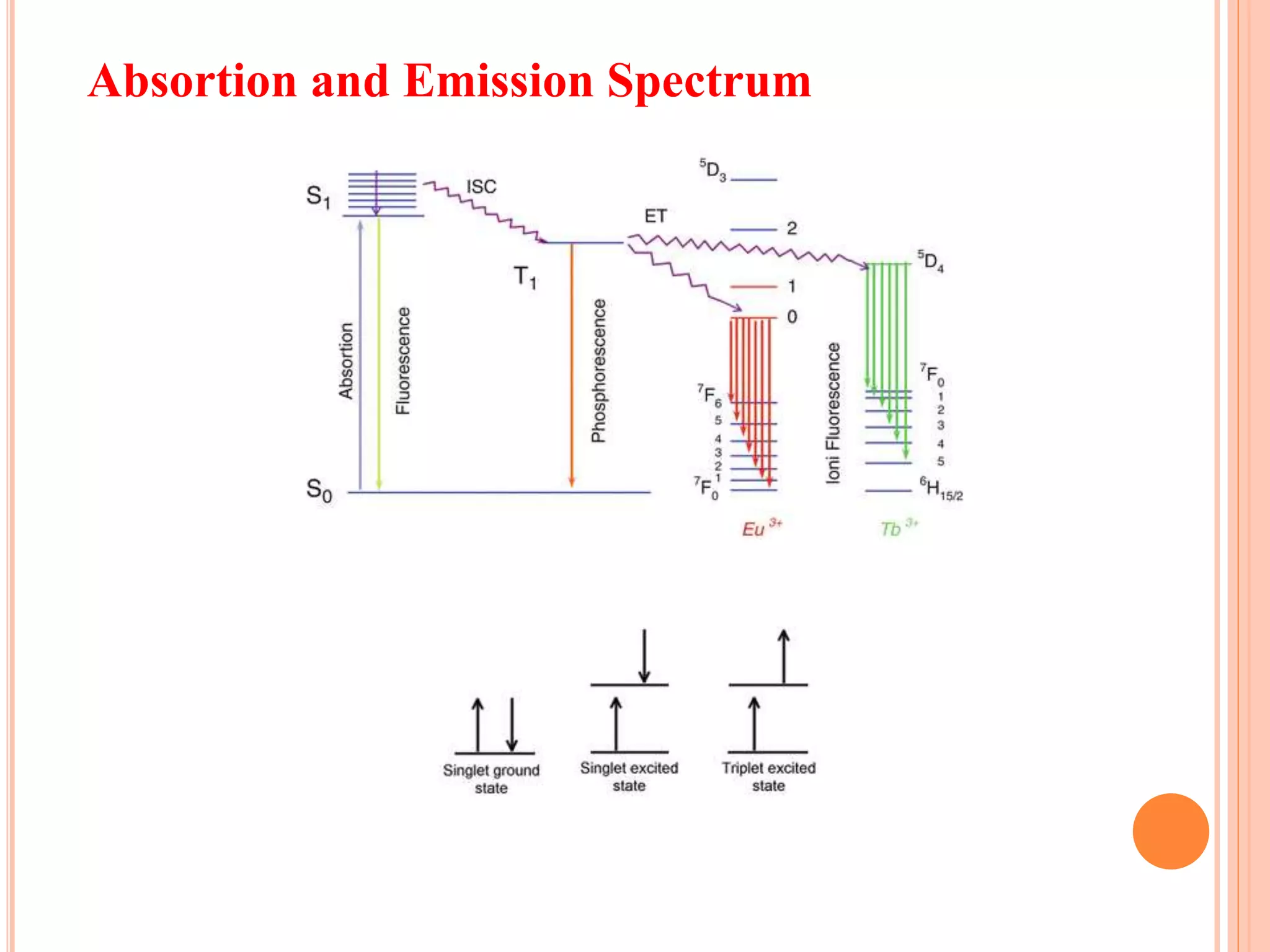 Lanthanide and actinide chemistry | PPT