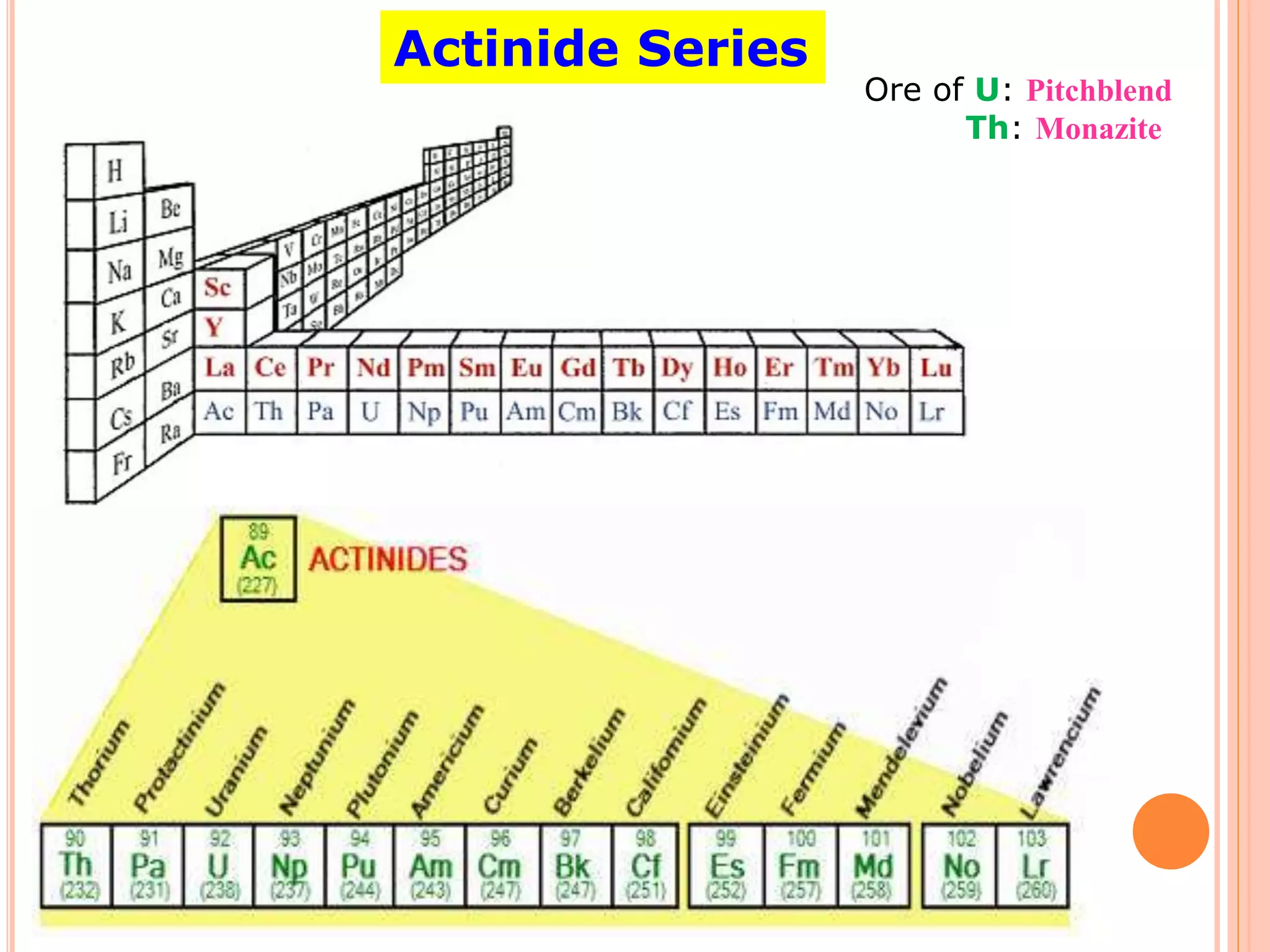 Lanthanide and actinide chemistry | PPT