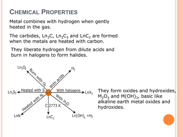 Lanthanide and actinide chemistry | PPT | Chemistry | Science