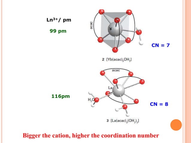 Lanthanide and actinide chemistry | PPT | Chemistry | Science