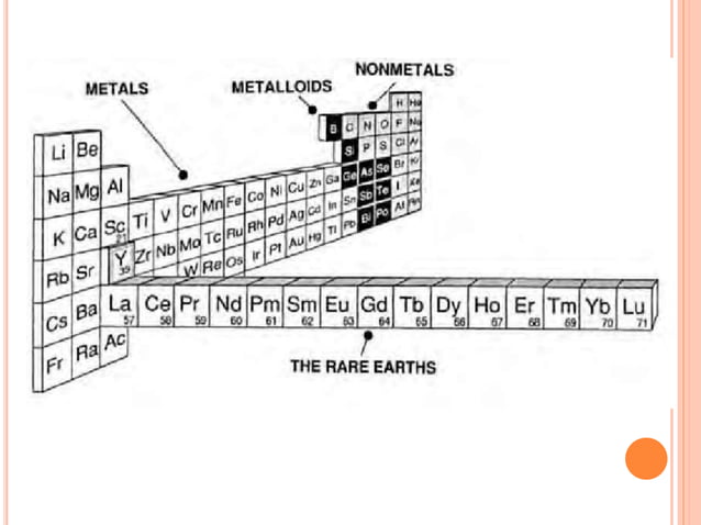 Lanthanide and actinide chemistry | PPT | Chemistry | Science
