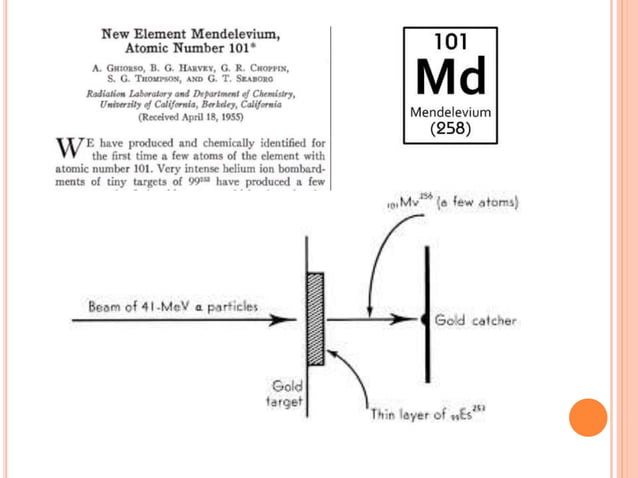 Lanthanide and actinide chemistry | PPT | Chemistry | Science