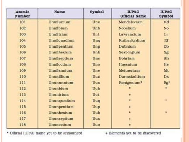 Lanthanide and actinide chemistry | PPT | Chemistry | Science
