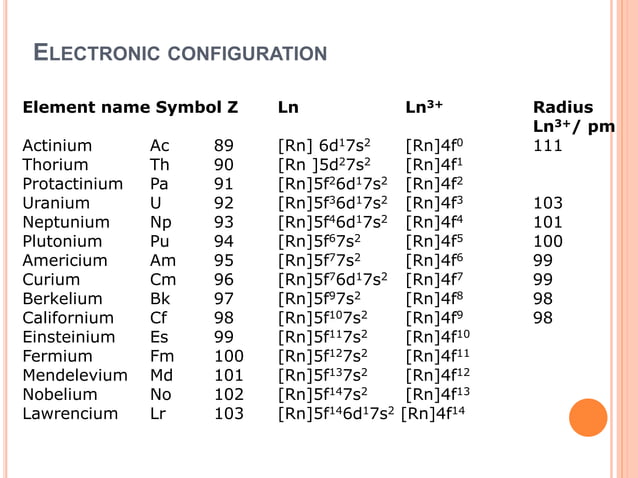 Lanthanide and actinide chemistry, inorganic chemistry. inner ...