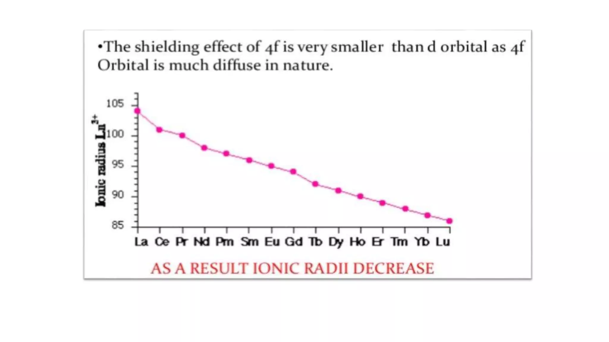 Lanthanide contraction | PPTX