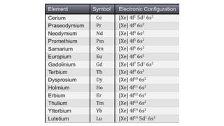 Lanthanide contraction | PPTX
