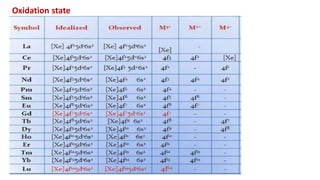 Lanthanide contraction | PPTX