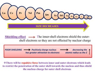 Lanthanide contraction | PPTX