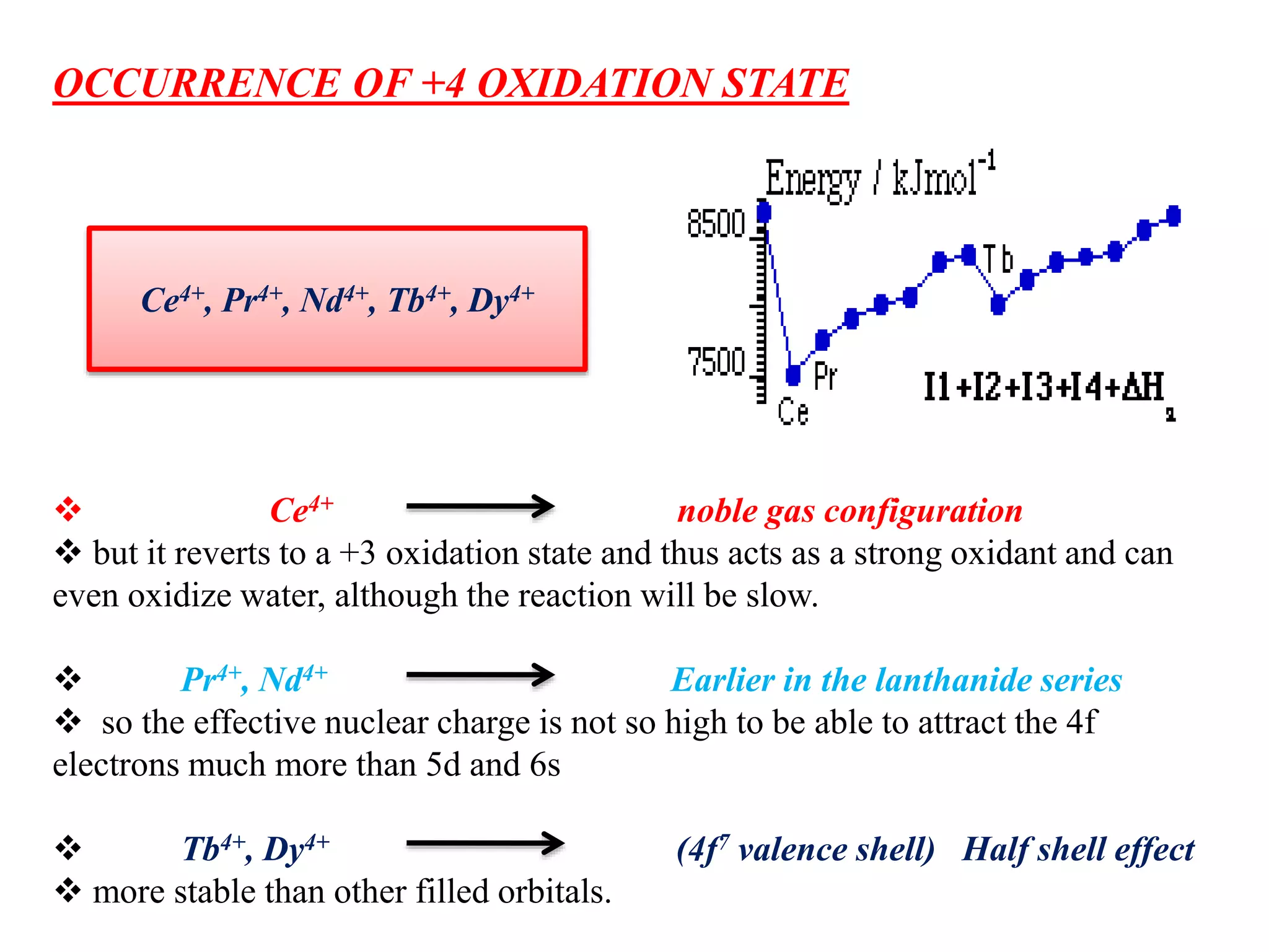 Lanthanide oxidation.. | PPTX