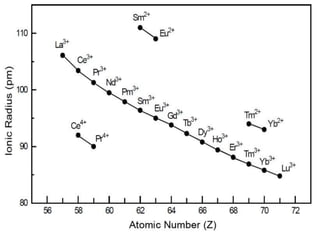 Lanthanide oxidation.. | PPTX