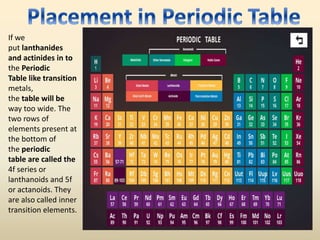 Periodic Table Of Elements Lanthanides