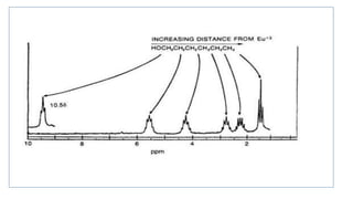 Lanthanide shift reagents in nmr | PPTX