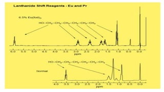 Lanthanide shift reagents in nmr | PPTX