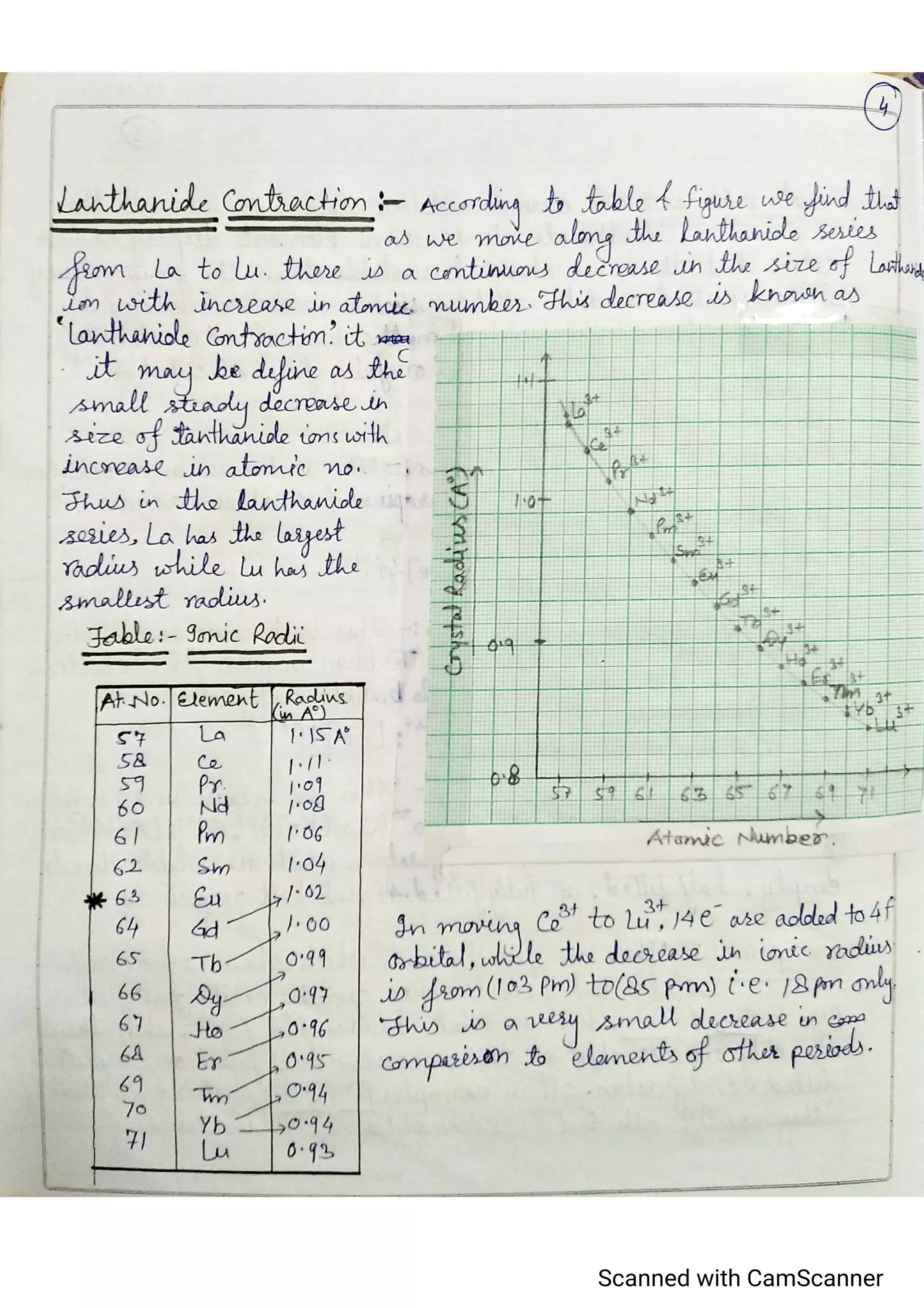 Lanthenoids for b.sc. iv sem | PDF