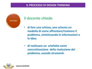 lantichidesignthinking.pptx