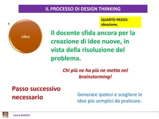 Design Thinking new | PPT
