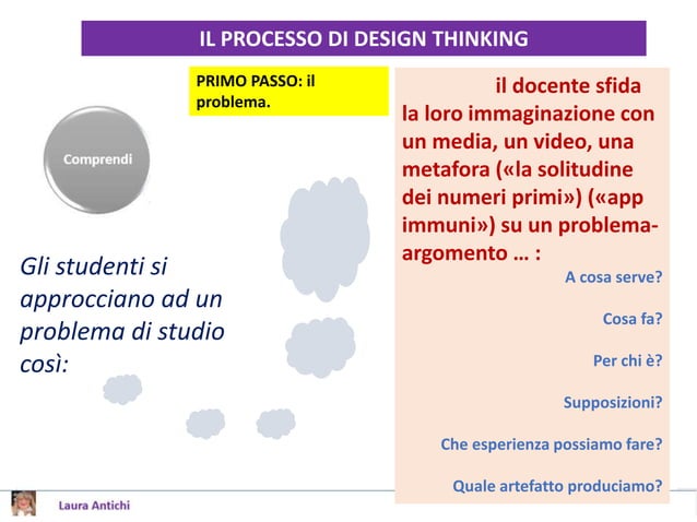 Design Thinking new | PPT
