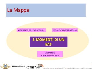 Lantichi Mapwing Tutorial | PPT