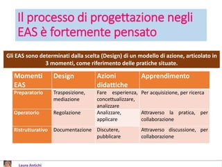 Convergenze Flipped Classroom ed EAS | PPT