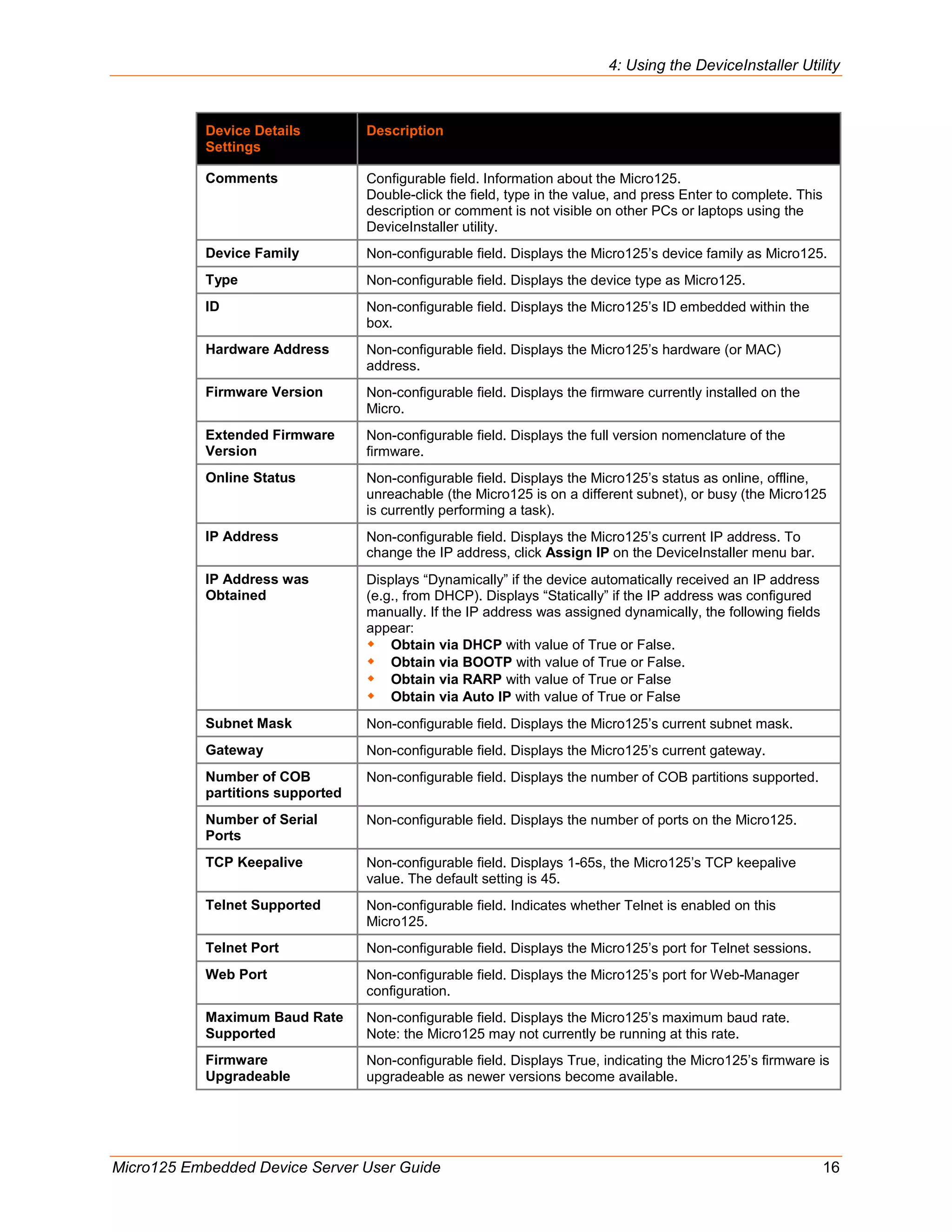 Lantronix Micro125 User Manual micro125.pdf