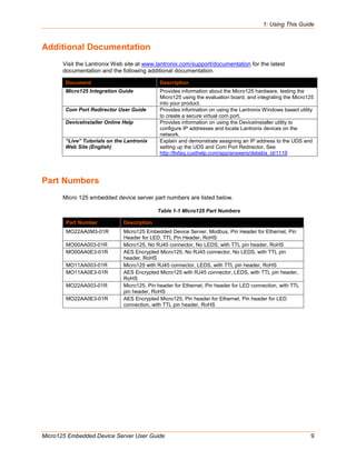 Lantronix Micro125 User Manual micro125.pdf