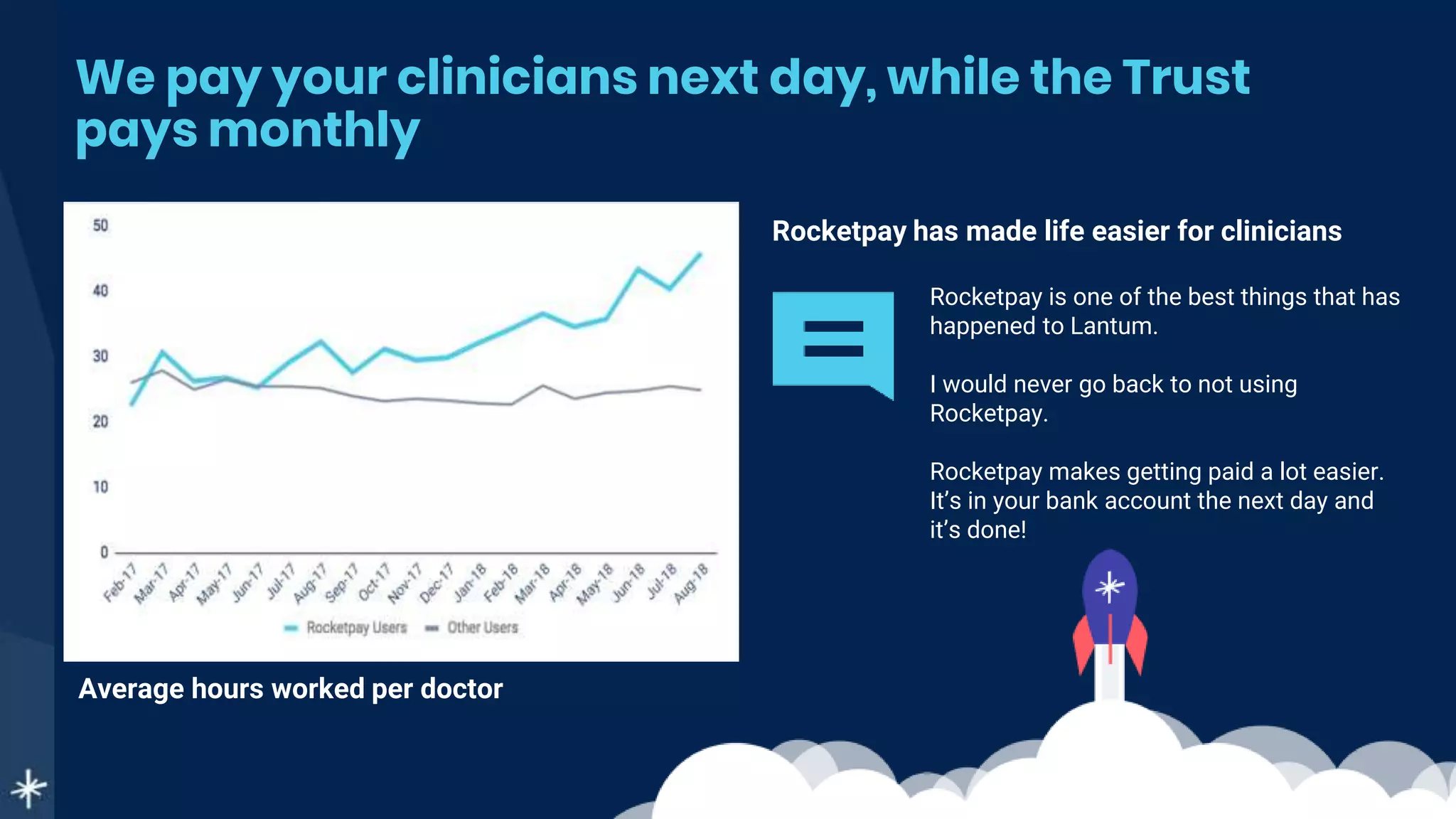 Lantum - Big Innovation Conversation | PPT