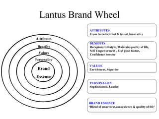 Lantus rev | PPT